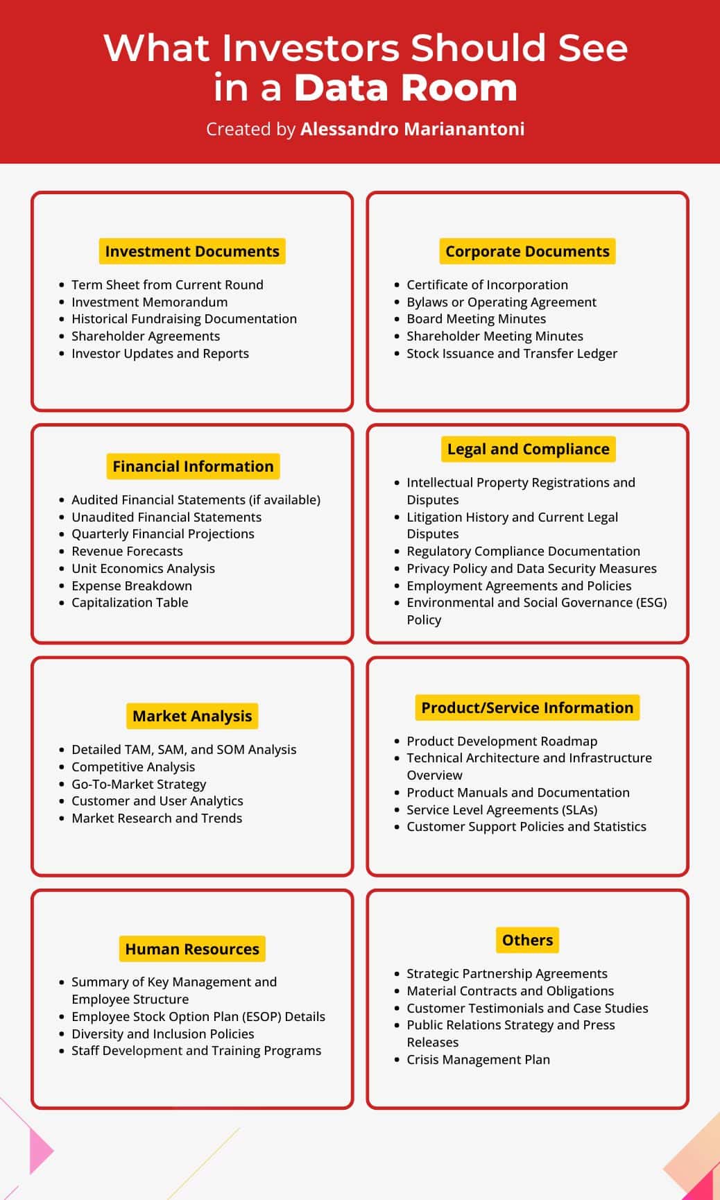 Unveiling the Hidden Gems: The Essential Role of a Data Room in ...