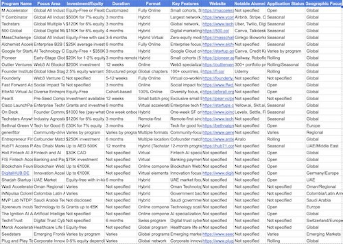 The 35 Best Online Accelerator Programs for Startups in 2025 - M ...